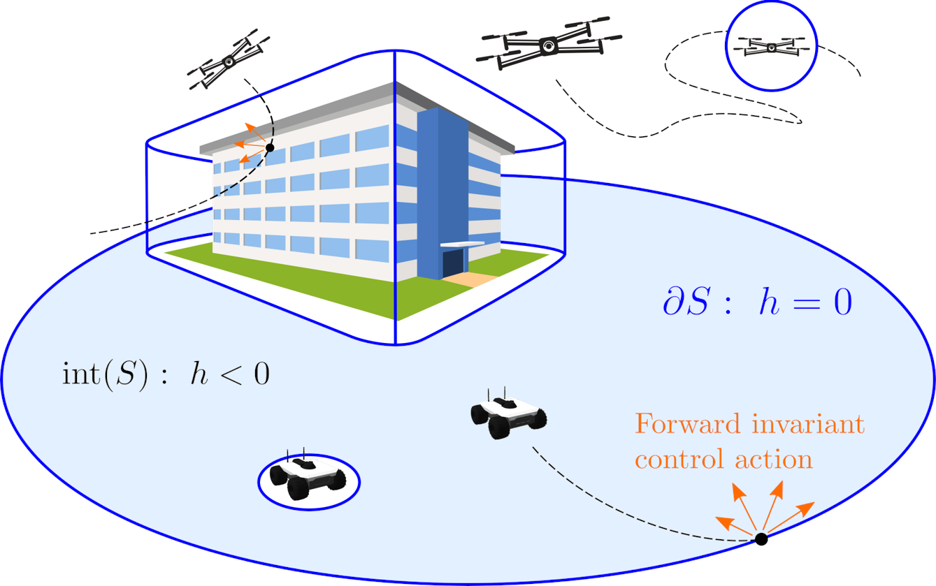 Safety For Multi Agent Systems Using Control Barrier Function Methods James Usevitch